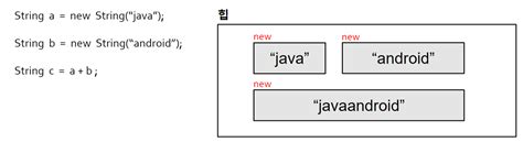 java 15 기본 클래스 object wrapper 클래스