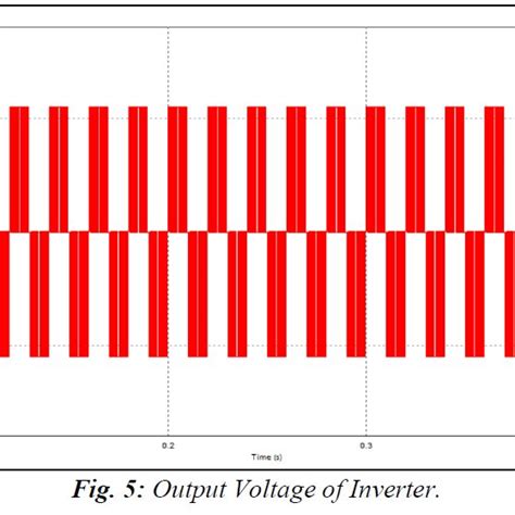 PDF Design And Analysis Of A Solar Wind Hybrid System