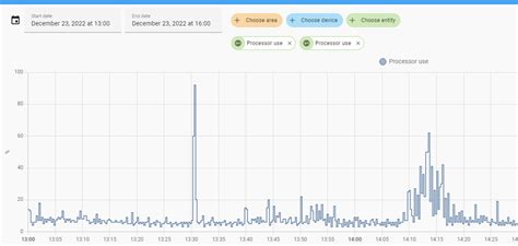 History Page Removing A Duplicate Entity Removing Both Entities