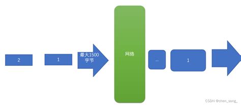 webrtc中rtp协议详解 webrtc rtp csdn博客