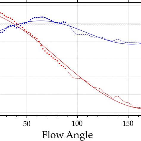 Simulated D Sim Sw Extended D Ext Sw And Fitted D Fit
