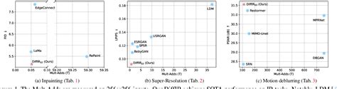 Diffir Efficient Diffusion Model For Image Restoration Paper And Code