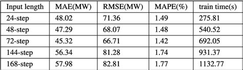 Table 1 From Multi Convolution Feature Extraction And Recurrent Neural Network Dependent Model
