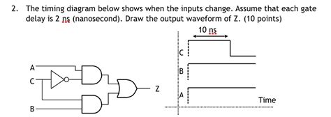 solved 2 the timing diagram below shows when the inputs