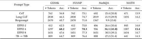 Evolutionary Pre Prompt Optimization For Mathematical Reasoning