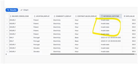 Azure Data Factory Snowflake Timestamp Ntz Issue Invalid Date Stack Overflow