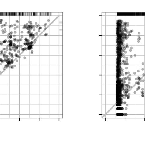 Comparison Of Execution Times For 3 Tools And Saturation Based