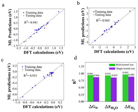 Nano Res 催化 │张博威轩福贞团队基于dft理论计算与机器学习的创新筛选方法：加速析氢和传感单原子材料的发展 X Mol资讯