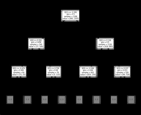 Getting started with machine learning algorithms: Linear Regression - Data Science Wizards