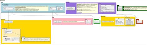 Comparing State Management In React Context Api Vs Mobx By Brasileirodev Medium