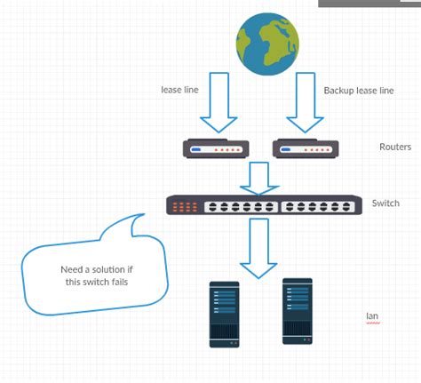 fail over solution for switch networking spiceworks community