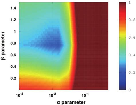 sensitivity plot of the tuning parameters α and β in eq 3 2 for the