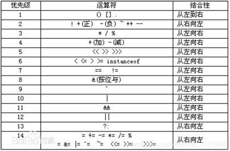 关于java中的“error bad operand types for binary operator ” csdn博客