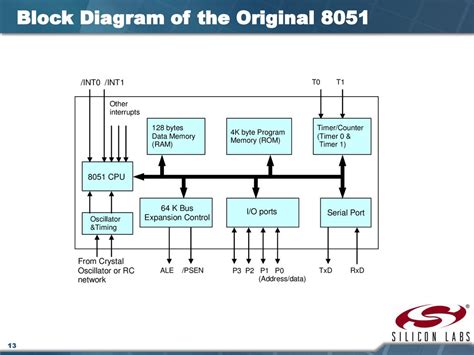 Course Overview And The 8051 Architecture Ppt Download