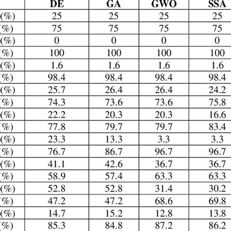 Accuracy And Error Rate Comparison Download Scientific Diagram