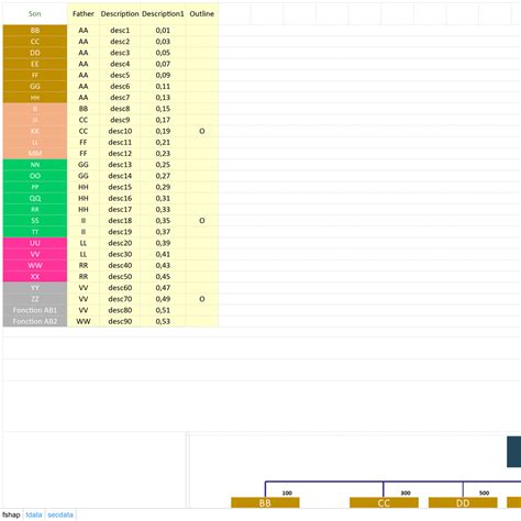 Organization Chart With Vba Part 2 Page 2 Mrexcel Message Board