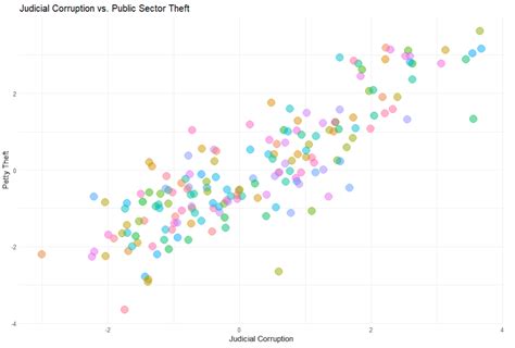 How To Run Linear Regression Analysis With Tidymodels In R For Temporal