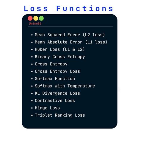 Machinelearning Datascience Lossfunctions Artificialintelligence