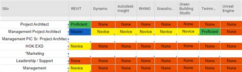 Countifs Range With Multiple Columns — Smartsheet Community