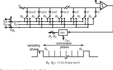 Pdf Merged Capacitor Switching Based Sar Adc With Highest Switching Energy Efficiency
