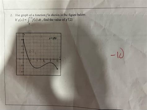 solved 2 the graph of a function f is shown in the figure