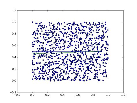 Python Linear Regression With Visualization Code Review Stack Exchange