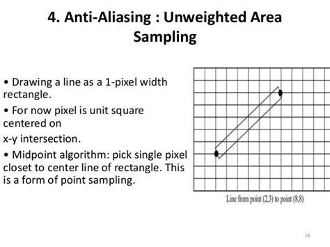 Anti Aliasing Computer Graphics