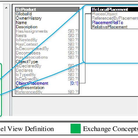 Example Of An Instance Diagram Of The Ifcspace Entity Assigned To