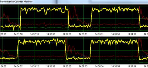 Performance SQL Server Cache Flush And Disk I O Database Administrators Stack Exchange