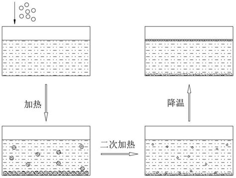 Vehicle Engine Oil Recovery And Impurity Removal Process Eureka Patsnap