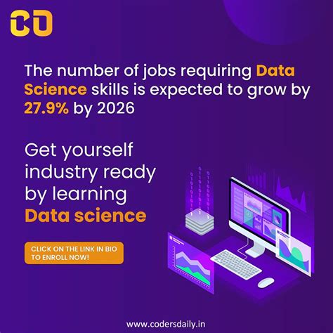 Codersdaily Data Analytics Data Science Ml Ai Training Institute In Indore On Linkedin