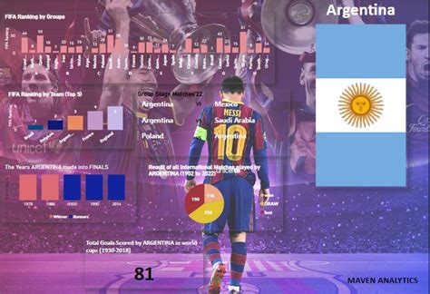 Naga Bhushan On Linkedin Mavenworldcupchallenge Ignore Powerbi