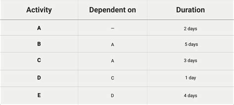 What Is A Forward Pass In Project Management Wrike
