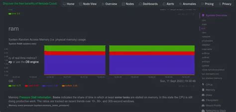 How To Install Netdata Monitoring Tool On Ubuntu 22 04