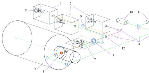 scheme of optical diagnostics the digits denote 1 the investigated