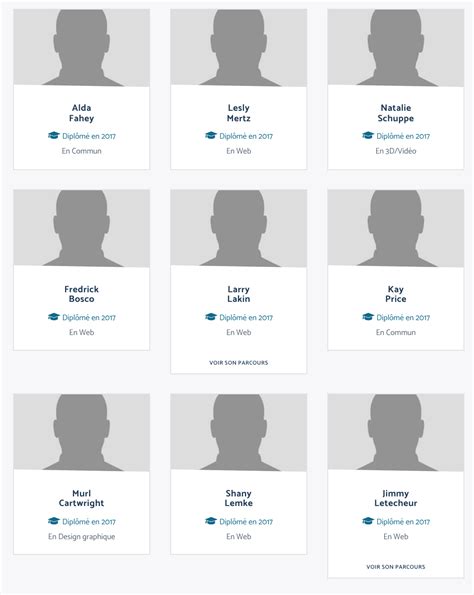 Create A Masonry Grid With Flexbox Or Other Css Stack Overflow