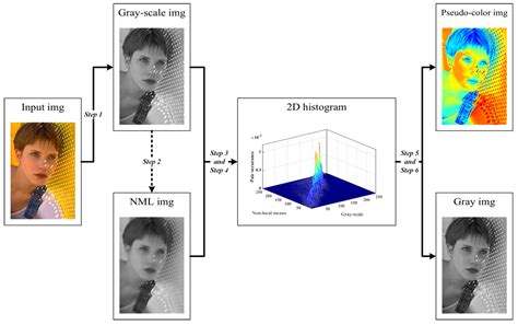 Face Image Segmentation Using Boosted Grey Wolf Optimizer