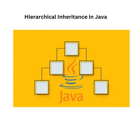Hierarchical Inheritance In Java