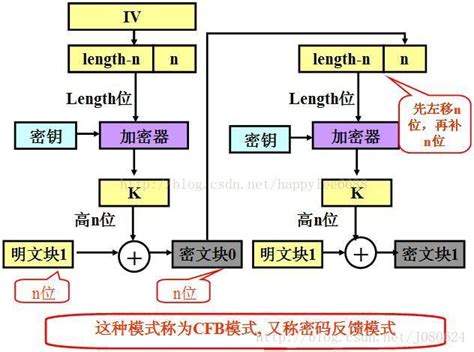 Des 对称加密算法简要介绍与java实现desencryptiondesdecryptstring 平替java版 Csdn博客