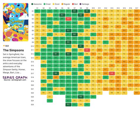 The Simpsons Ratings By Episode Chart Rthesimpsons