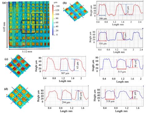 A Overview And B D Close Up Of The Pillar Array Download Scientific Diagram