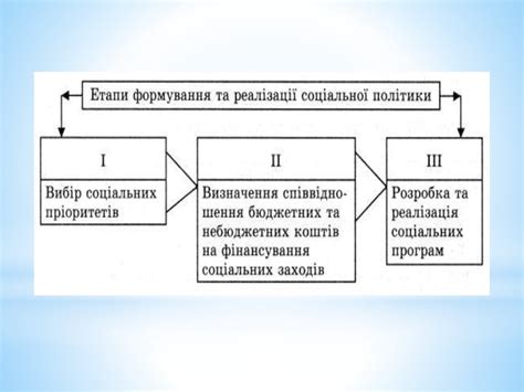 Модель соціальної політики в Україні презентация онлайн