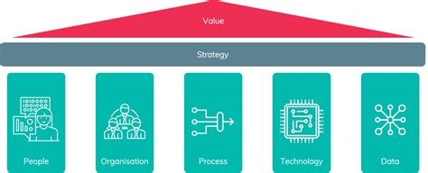 Blog Post Data Driven Strategies Leveraging Generative AI BigData Republic BigData Republic