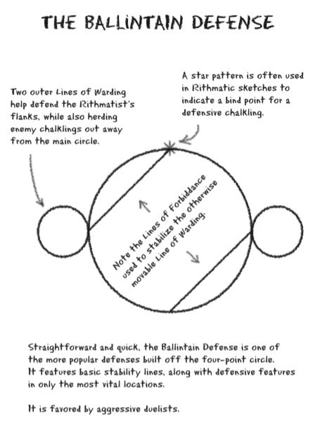 Summarythe Rithmatist The Coppermind 17th Shard