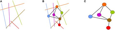 A Representation Of A Two Dimensional Fracture Network B Equivalent