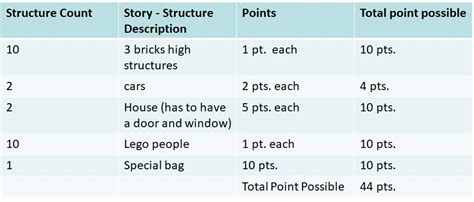 Scrum Simulation With Lego Fun GregMester Com
