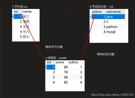 MySQL 三表连接查询实例 mysql三表连接查询 CSDN博客