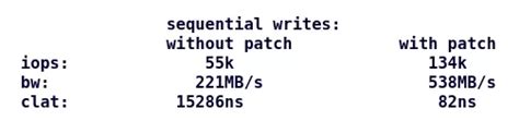 btrfs async buffered writes slated for linux 6 1 2x throughput