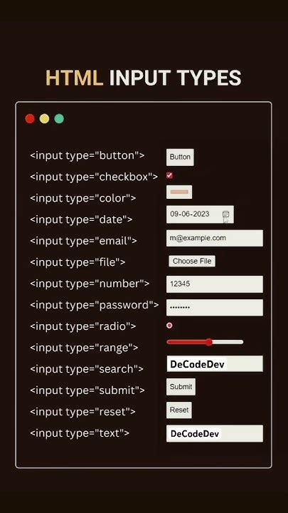 Master Html Input Types Html Inputtypes Webdevelopment Frontend
