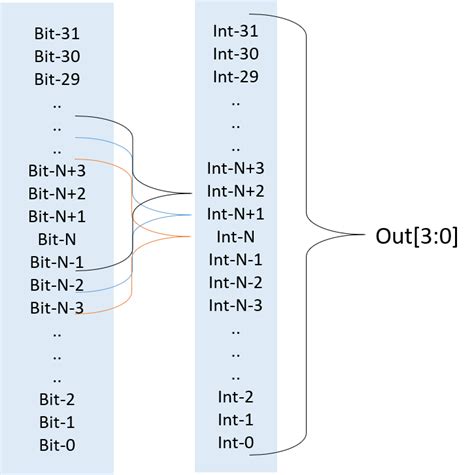 design query how can we construct a 101 non overlapping counter using